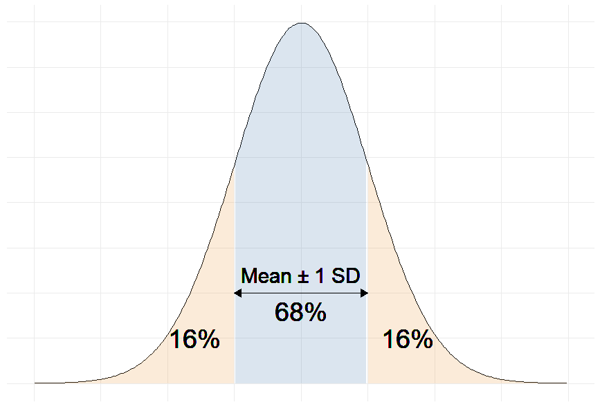 Calculate Standard Error Of Regression Bingerja