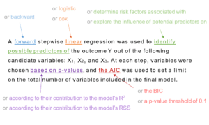 How to Report Stepwise Regression – QUANTIFYING HEALTH
