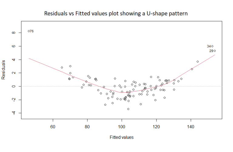5 Variable Transformations to Improve Your Regression Model – QUANTIFYING HEALTH