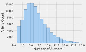 Does the Number of Authors Matter? Data from 101,580 Research Papers ...