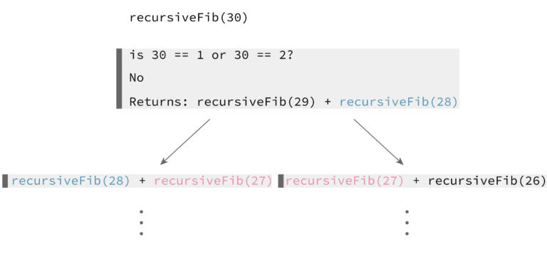 Write a Function that Returns the nth Fibonacci Number in R ...