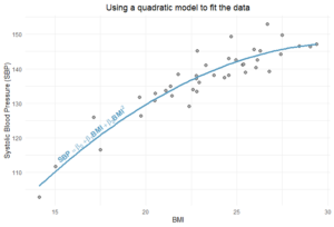 Why Add & How to Interpret a Quadratic Term in Regression – QUANTIFYING ...