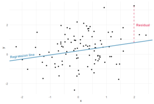 Interpret Linear Regression Output in R – QUANTIFYING HEALTH
