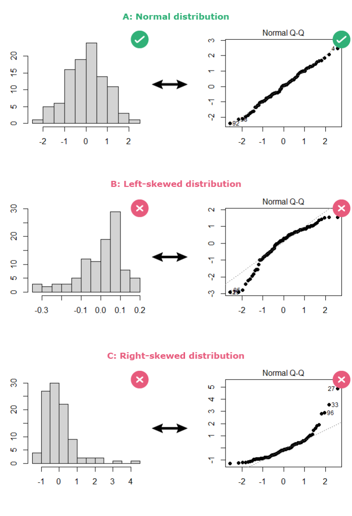 Understand Linear Regression Assumptions – QUANTIFYING HEALTH Understand Linear Regression Assumptions – QUANTIFYING HEALTH