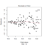 How to Deal with Heteroscedasticity in Regression in R – QUANTIFYING HEALTH