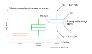 Plot Median and Interquartile Range in R – QUANTIFYING HEALTH