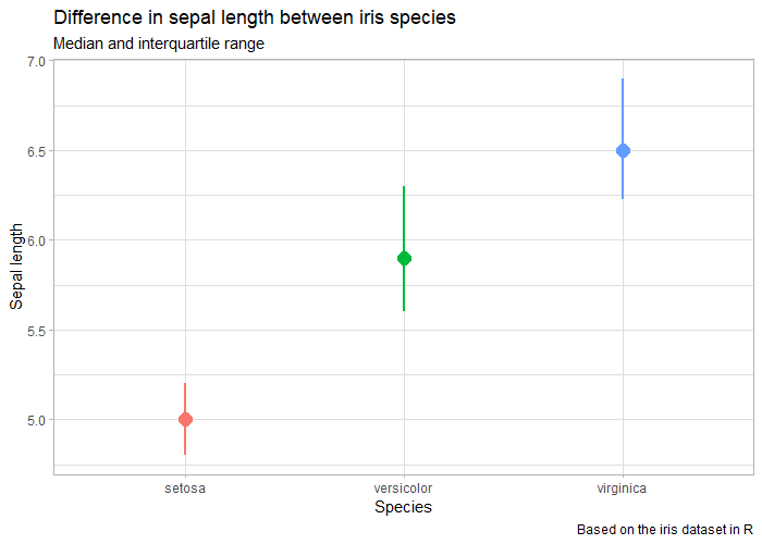 Plot Median And Interquartile Range In R QUANTIFYING HEALTH
