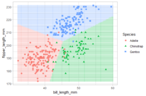 Run and Interpret a Multinomial Logistic Regression in R – QUANTIFYING ...